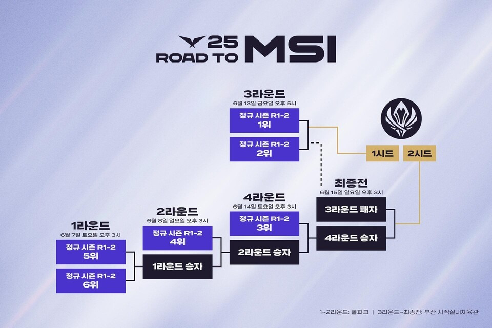 2025 LCK MSI 진출 방식 및 부산 티켓 예매 총정리