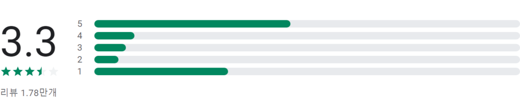 SBS Play 앱, 온에어, 실시간 방송, KBS, MBC, CJ E&M, jtbc, MBN, 채널A, TV조선