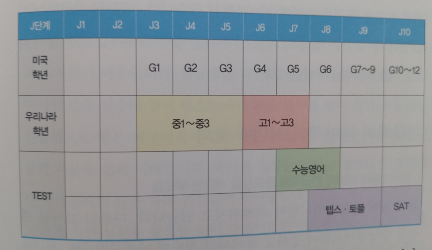 엄마표영어 렉사일lexile 지수 Ar 지수 잠수네 J지수 실제 사용 빈도