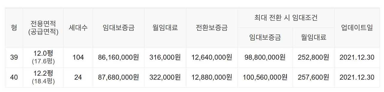 Dmc 센트럴자이 행복주택 모집공고 및 청약정보