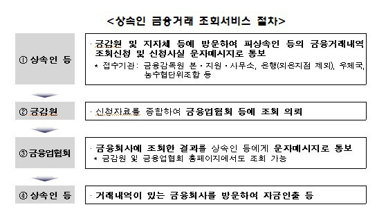 아버지 빚더미라 상속 포기했는데 4억 보험금이 있었다”대법 판결은 수령 가능”