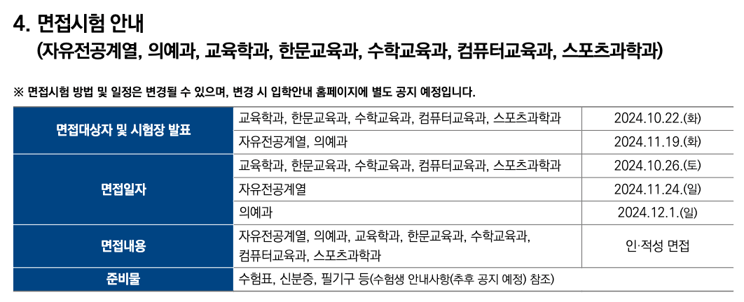 2025 성균관대 수시 1차 합격자 최종합격자 발표일정 수능최저학력기준