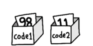 [CodeUp/C++] 1020번 주민번호 입력받아 형태 바꿔 출력하기