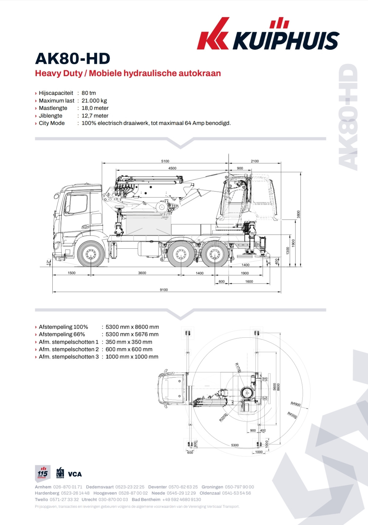 [매뉴얼] Kuiphuis AK80-HD :: 건설장비 사고사례 및 법규