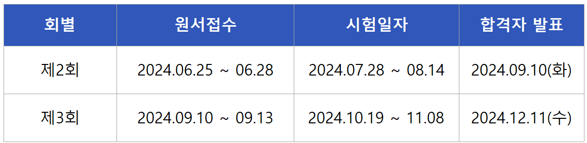 방재기사 시험일정 응시자격 기출문제 합격률
