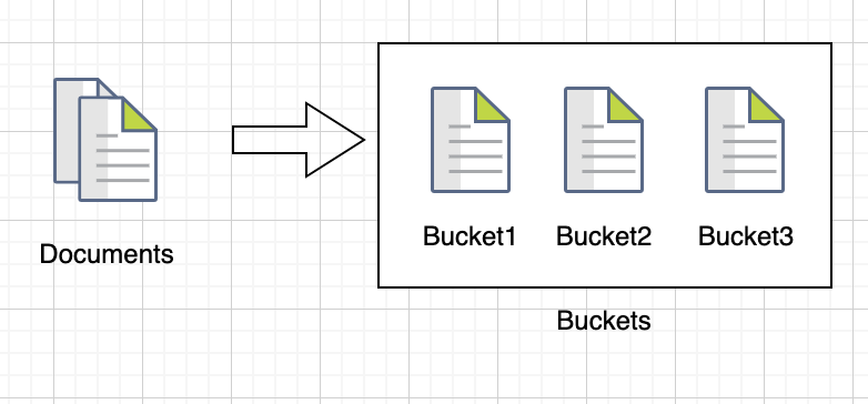 [Elasticsearch] Elasticsearch 집계하기, 버킷 집계(Bucket Aggregation)과 메트릭 집계 ...