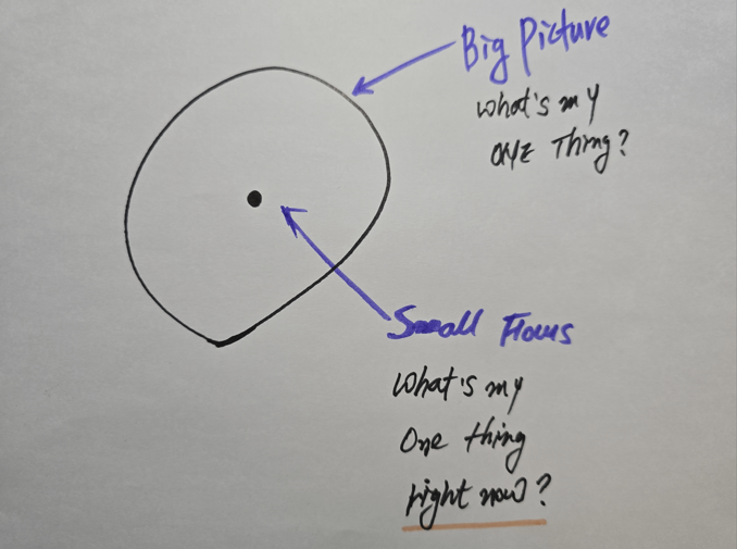 (15탄) Big picture ~ Small Focus