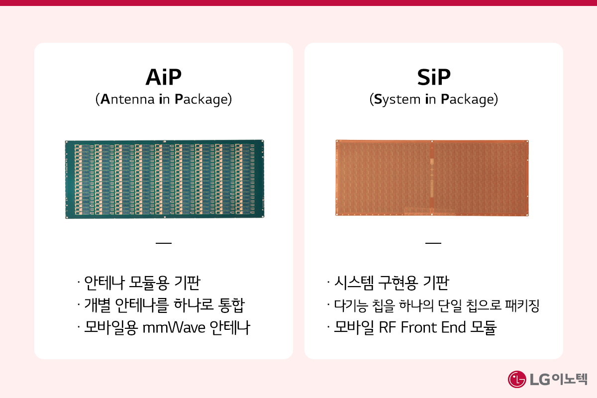 AiP? SiP? IT기술을 혁신하는 기판소재 살펴보기