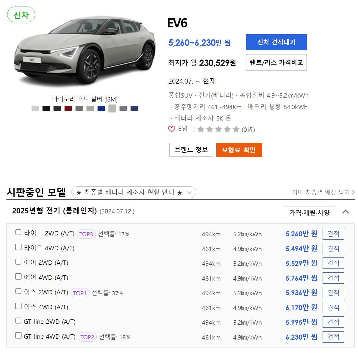 2025 기아 EV6 가격표(신형)