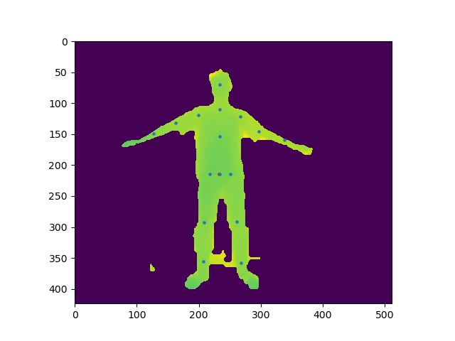 V2V-PoseNet : Voxel-to-Voxel Prediction Network for Accurate 3D Hand and Human Pose Estimation ...