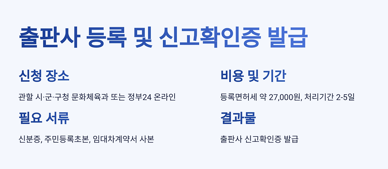 2025년 출판사업자 등록 절차 총정리 1인 출판사 설립부터 Isbn까지 발급까지