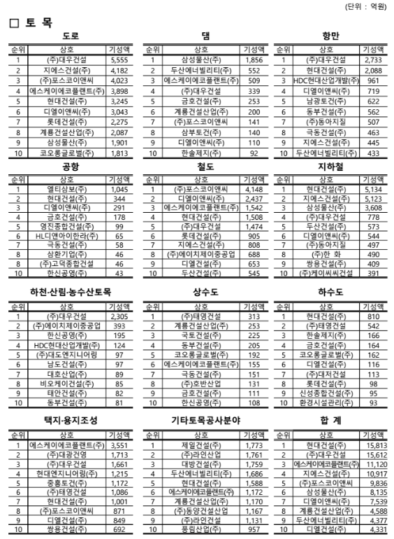 2023년 시공능력평가 공시 시공능력평가란 무엇인가