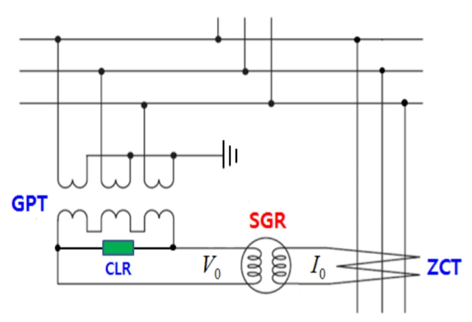 24. 선택지락계전기(SGR, 67G)의 필요성과 구성방식 및 동작특성 :: 코스모스