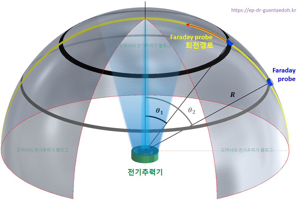 9. 플라즈마 진단: 이온전류밀도 측정 - Faraday probe
