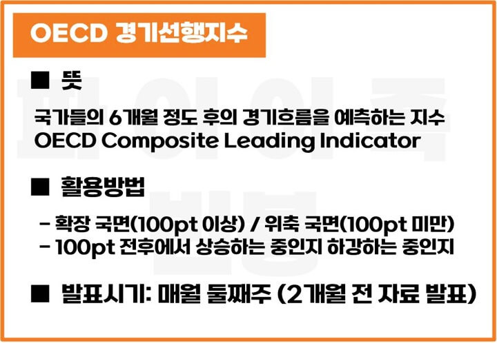 OECD CLI(경기선행지수) 뜻, 주식 투자 타이밍 잡기