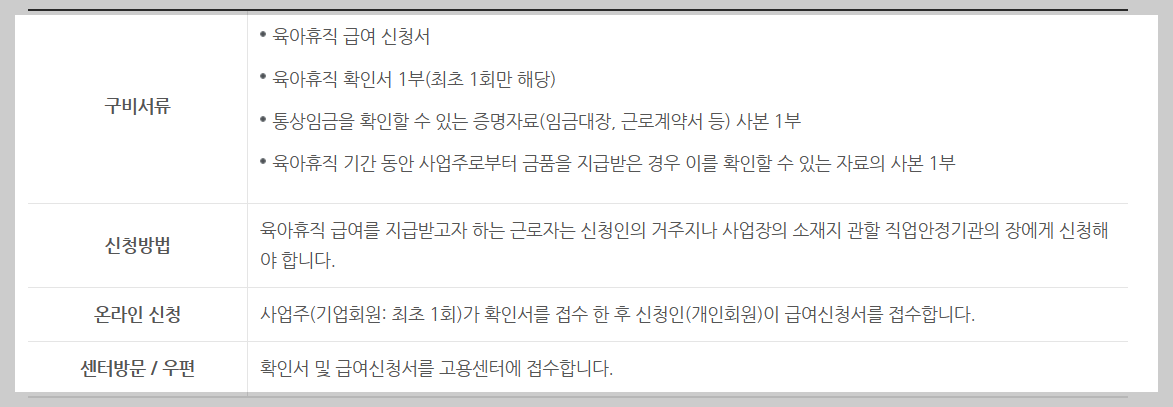 육아휴직 조건 사후지급금 수당 한부모근로자