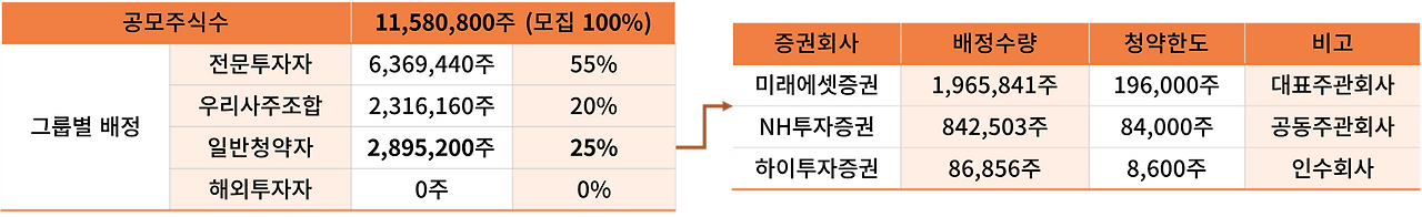 에코프로머티리얼즈 공모주 청약 일정 및 종목 분석