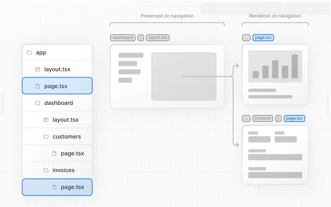 Next.js Layout 이해하기