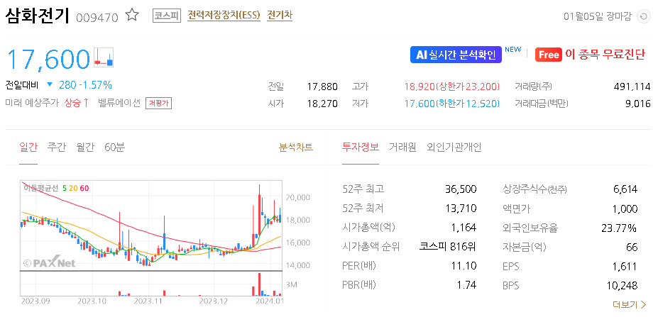 삼화전기 주가 전망 목표주가 2024년 투자 전망