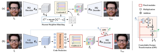 Video Upscaling (CodeFormer)