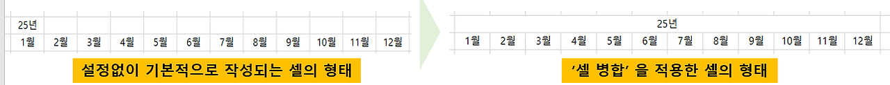 엑셀excel 셀서식의 텍스트 맞춤 텍스트 조정 셀병합 자동줄 바꿈 텍스트 방향 변경 방법 알아보기