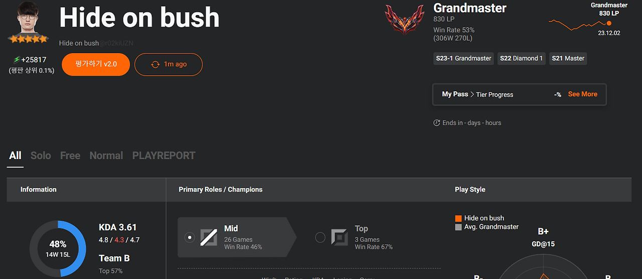 KDA(리그오브레전드)