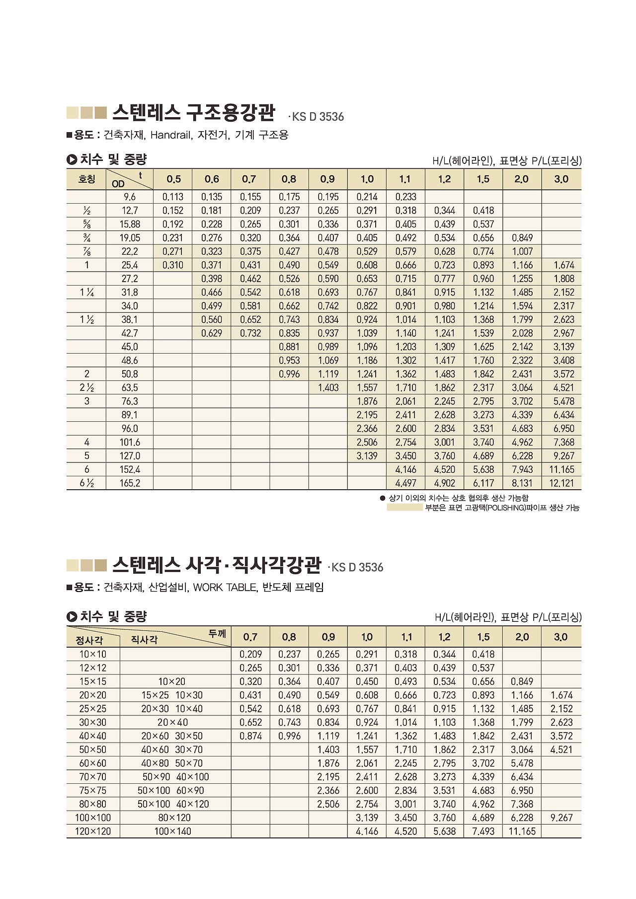 STS PIPE 규격 사이즈