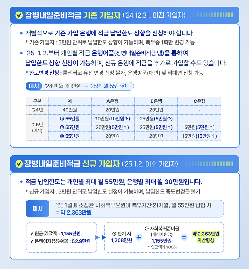 2025년 장병내일준비적금 가입 방법 및 혜택 총정리 월 55만원 한도 상향