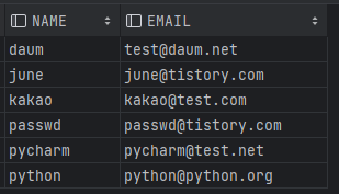 [Python] PyMySQL - DELETE 하기
