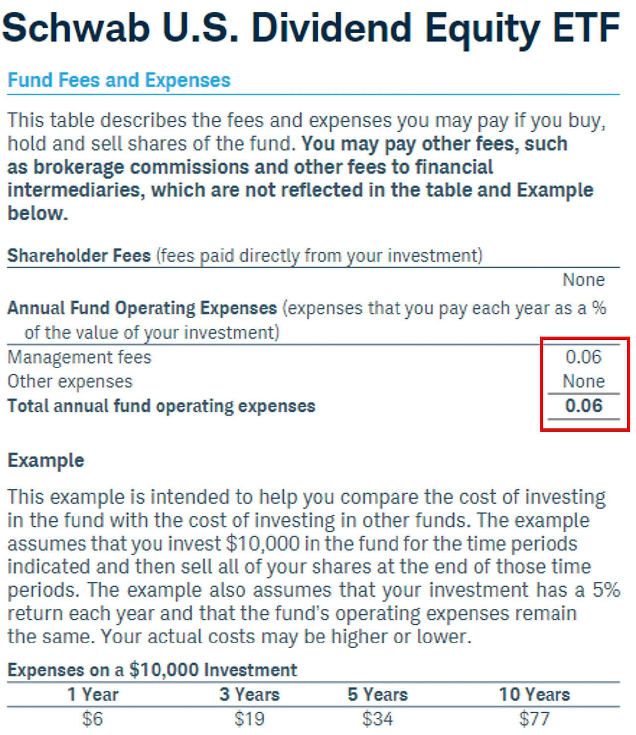 Dow Jones U.S. Dividend 100 Price Return Index 추종 ETF 알아보기(SCHD, TIGER, SOL, ACE)