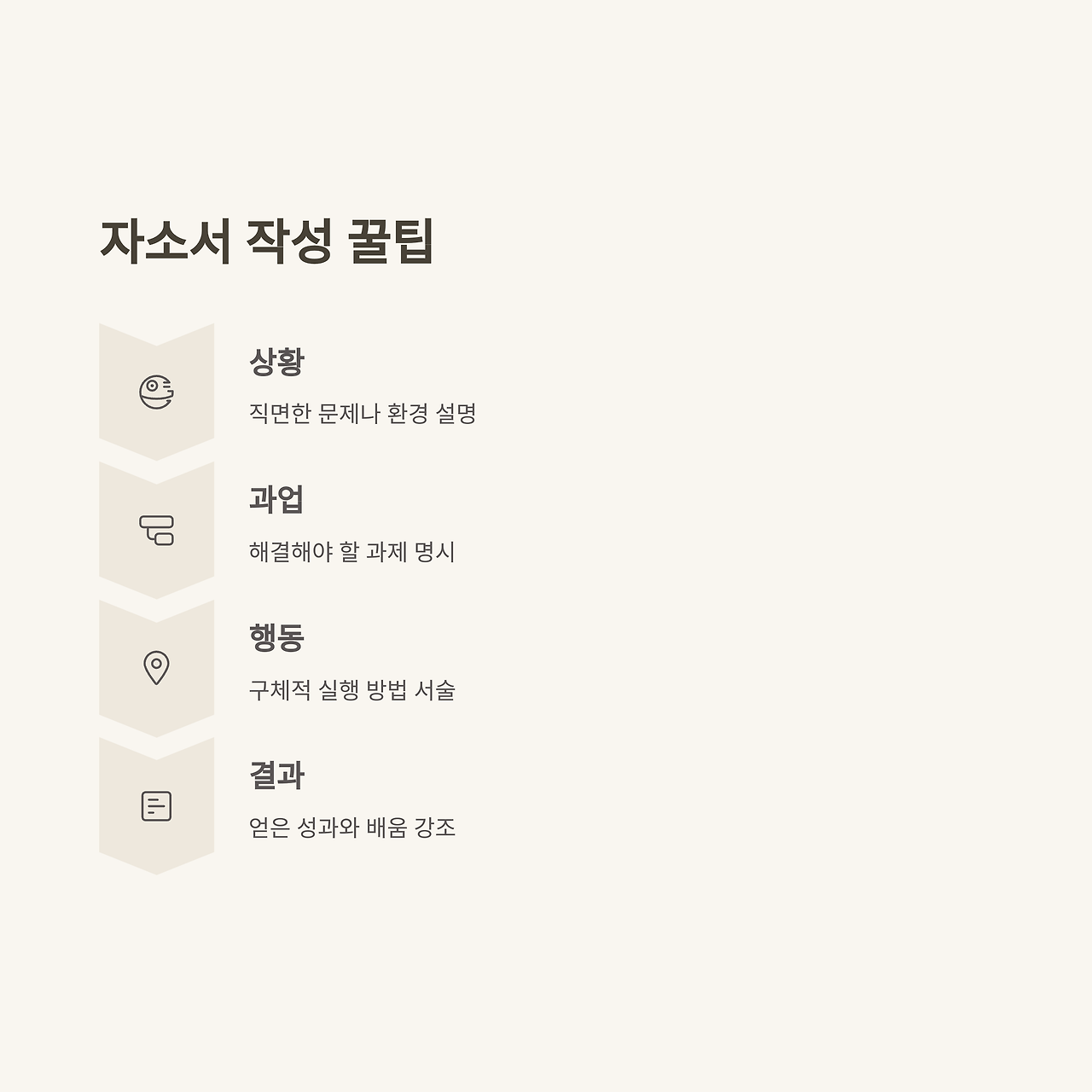 자기소개서 잘 쓰는 방법과 예시 샘플