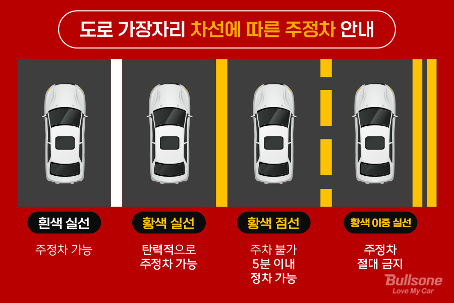흰색 실선 주차 가능 주정차 위반기준 및 불법주차 과태료 알아보기