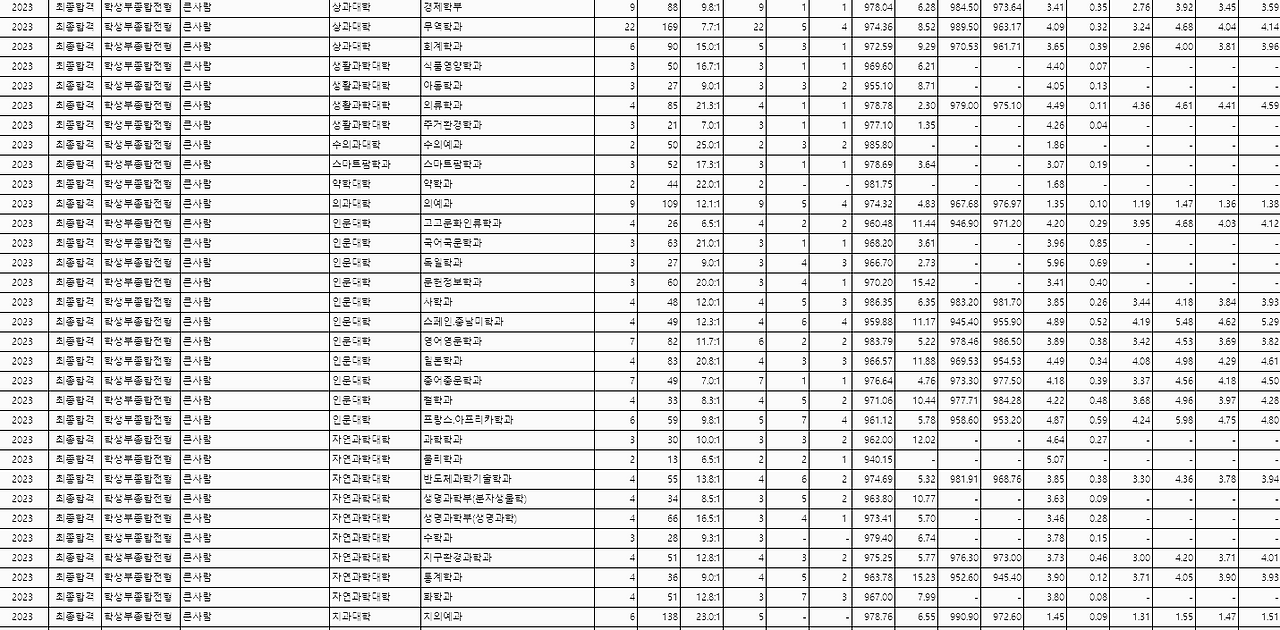 전북대 수시등급 전북대학교 수시등급 입결 내신 2023년 2024년