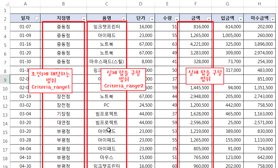 엑셀 28강 다중 조건에 대한 합계와 평균을 구하는 Sumifs Averageifs 함수 짤막한 강좌