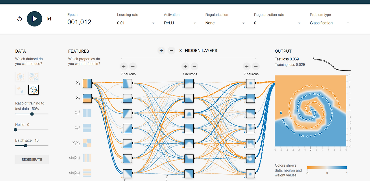 [딥러닝]Tensorflow : Neural Network Playground — tildacoding