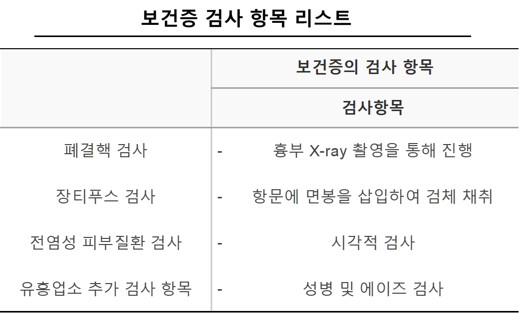 보건증 발급방법 검사 및 유효기간 꼭 알아야 할 필수 정보