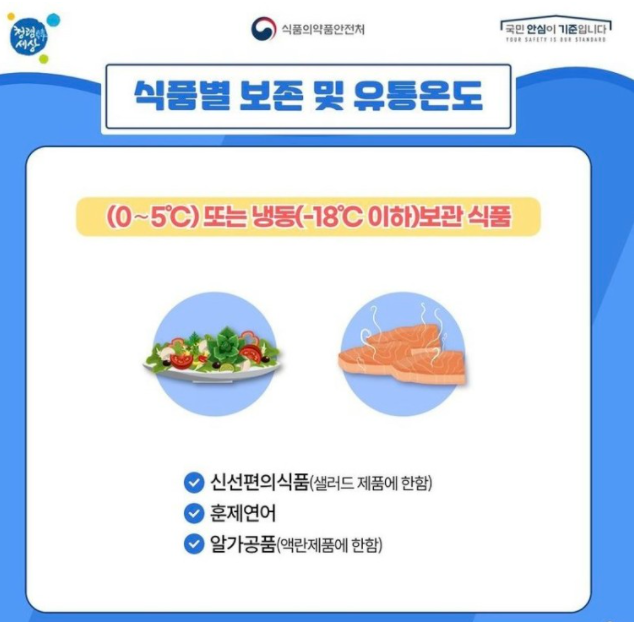 식품에 따른 실온·상온·냉장·냉동 보관법식품별 보존 및 유통온도