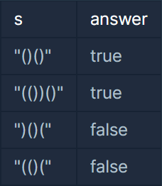 [programmers] Java Lv. 2 - 올바른 괄호