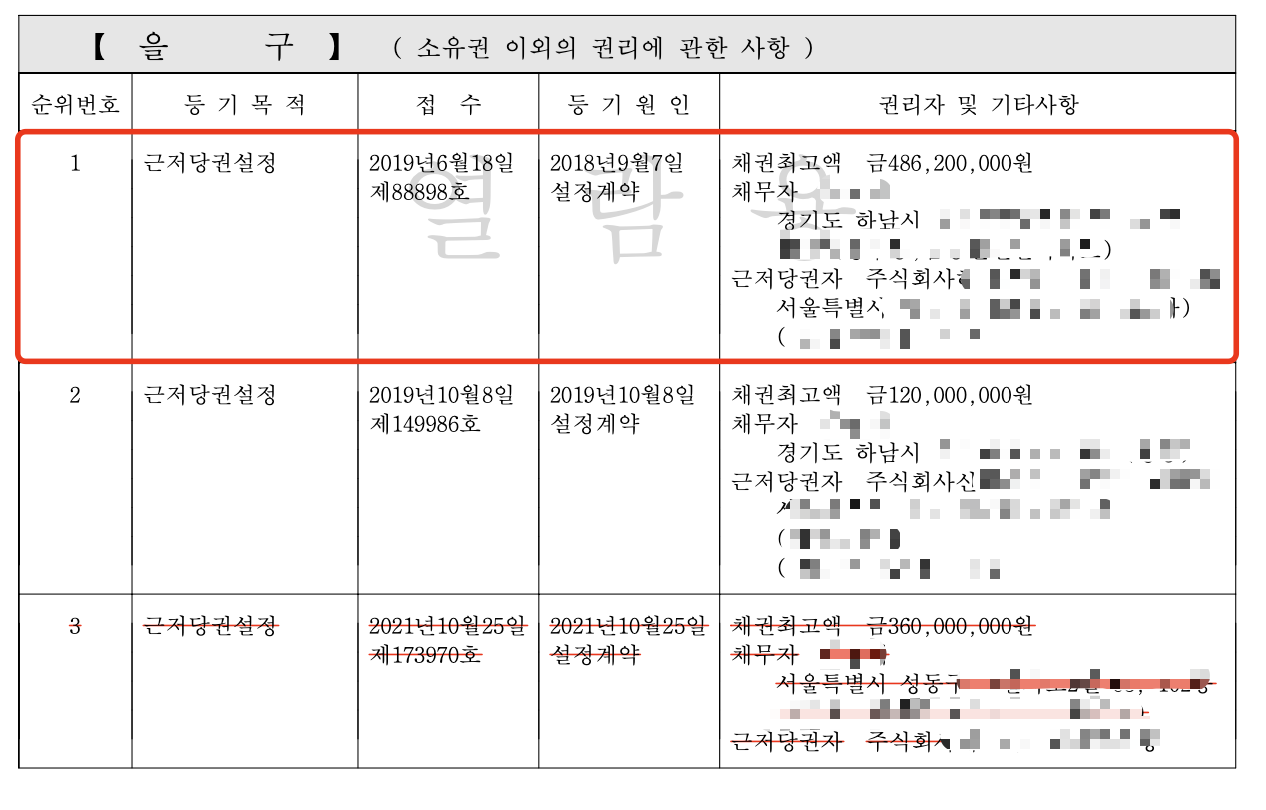 경매 기초 등기부등본 보는법 표제부 갑구 을구 말소기준권리 개념 잡기