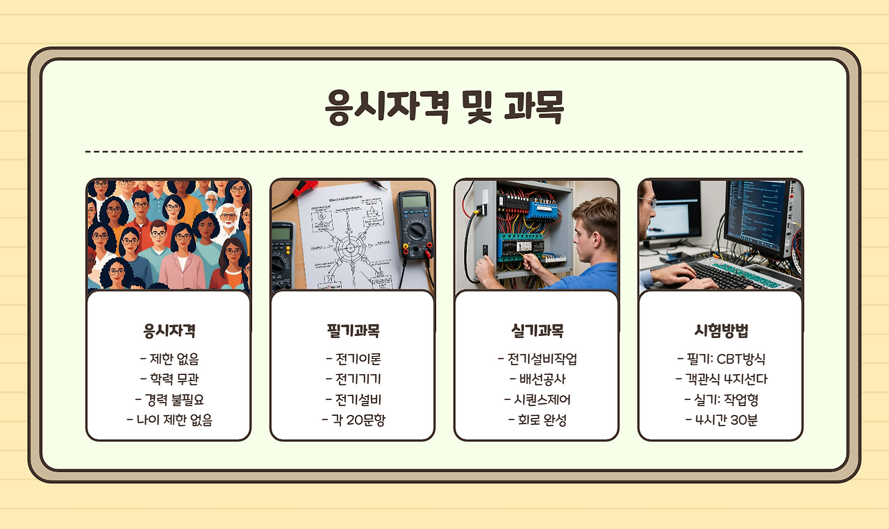 2025년 전기기능사 시험일정 시험과목 합격률분석 기출문제분석등 총정리