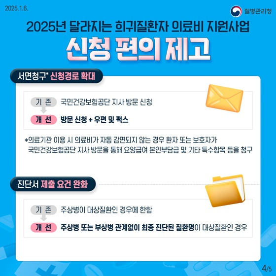 2025년 달라지는 희귀질환자 의료비 지원 조건 및 대상 혜택과 신청 방법 총정리