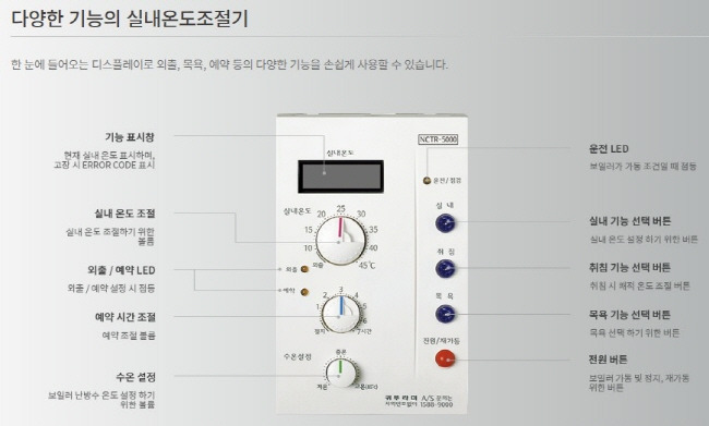 귀뚜라미 보일러 실내온도조절기 종류 및 기능 : NCTR-70, NCTR-60S, NCTR-60W, NCTR-100B/100, NCTR-6000, NCTR-6100 ...