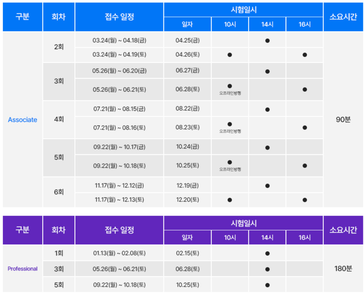 AICE Associate 시험 합격 후기 (AI 자격증, 국가공인 인공지능 자격증)