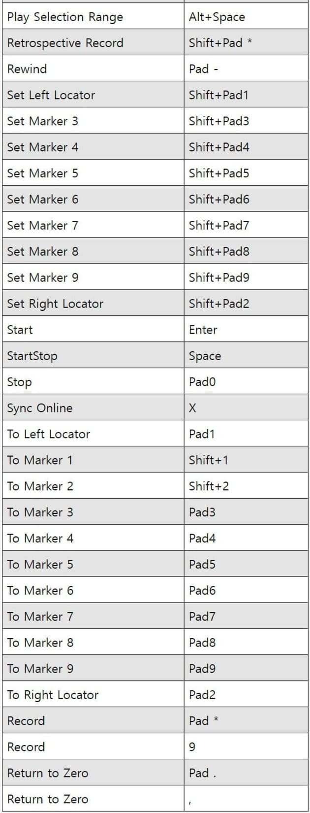 큐베이스 단축키 Cubase Key Commands - pdf 파일 첨부