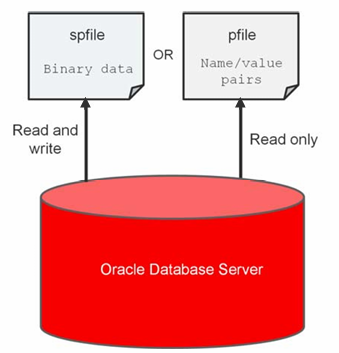 [oracle] Database instance 관리 및 startup & shut down :: 찰나의 개발흔적