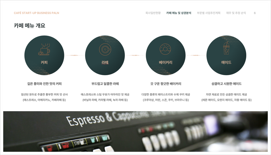 카페 창업 계획서 작성 가이드 커피 전문점 사업계획서 샘플 Ppt 양식 추천 창업 상권분석 사이트 3가지