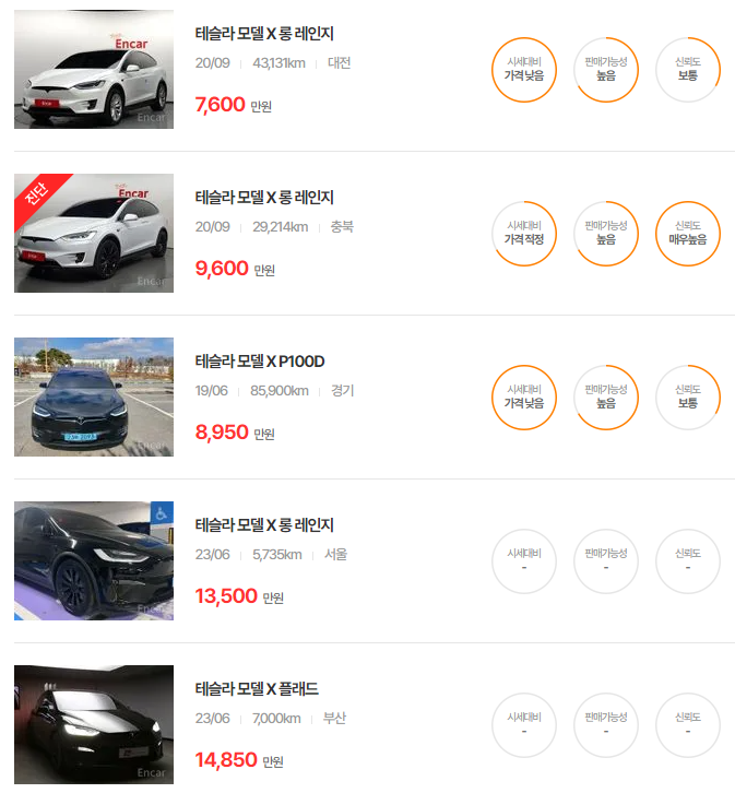 테슬라 모델x 중고차 가격 시세표 24년 8월 기준