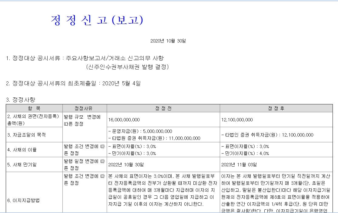 주식 관련 회사채의 종류전환사채 신주인수권부사채 교환사채