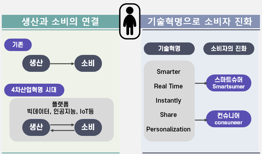 1 1 2 4차산업혁명과 환경의 변화1