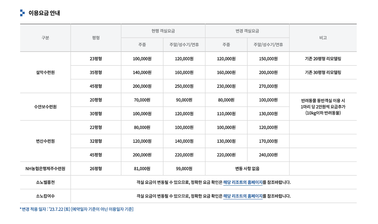 Nh농협생명수련원 콘도 예약하기 설악 변산 수안보 제주